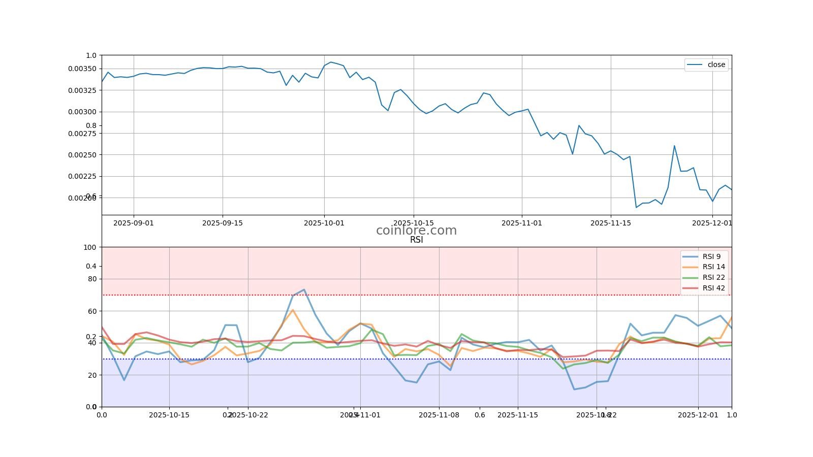 MobileGo RSI indicator