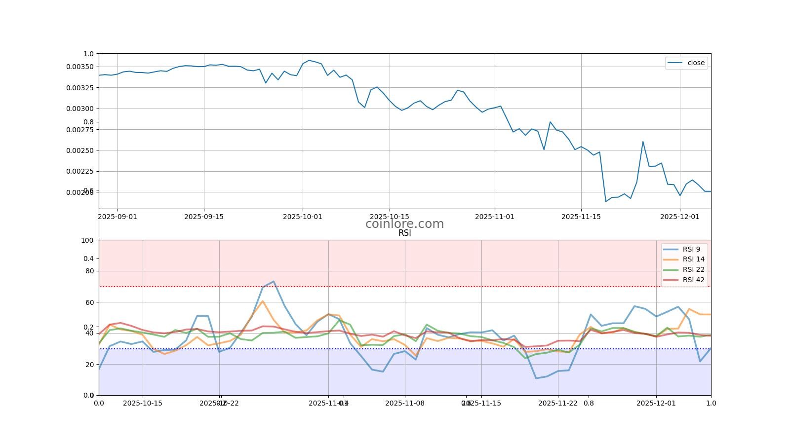 모바일고 RSI indicator