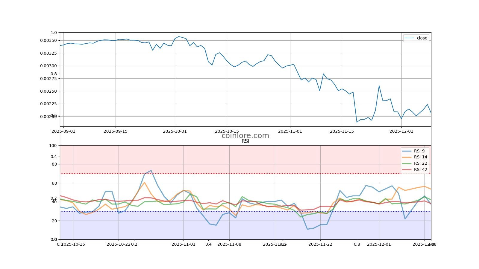 MobileGo RSI indicator