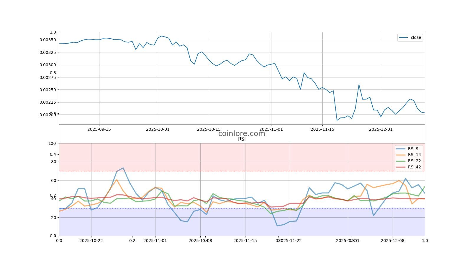 MobileGo RSI indicator
