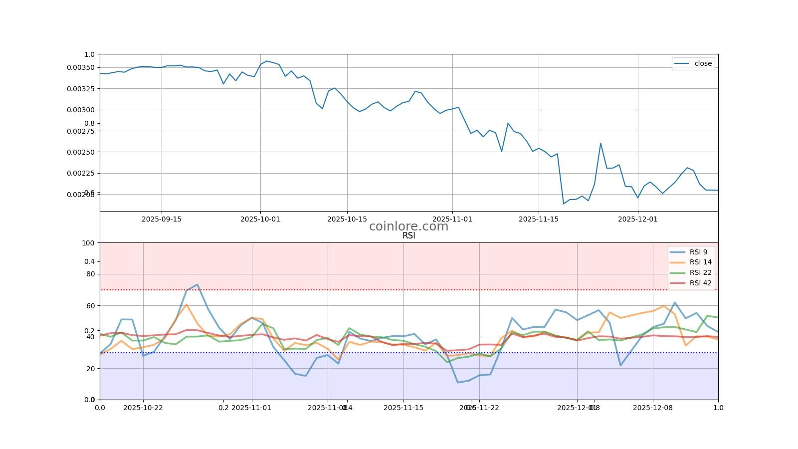 MobileGo RSI indicator