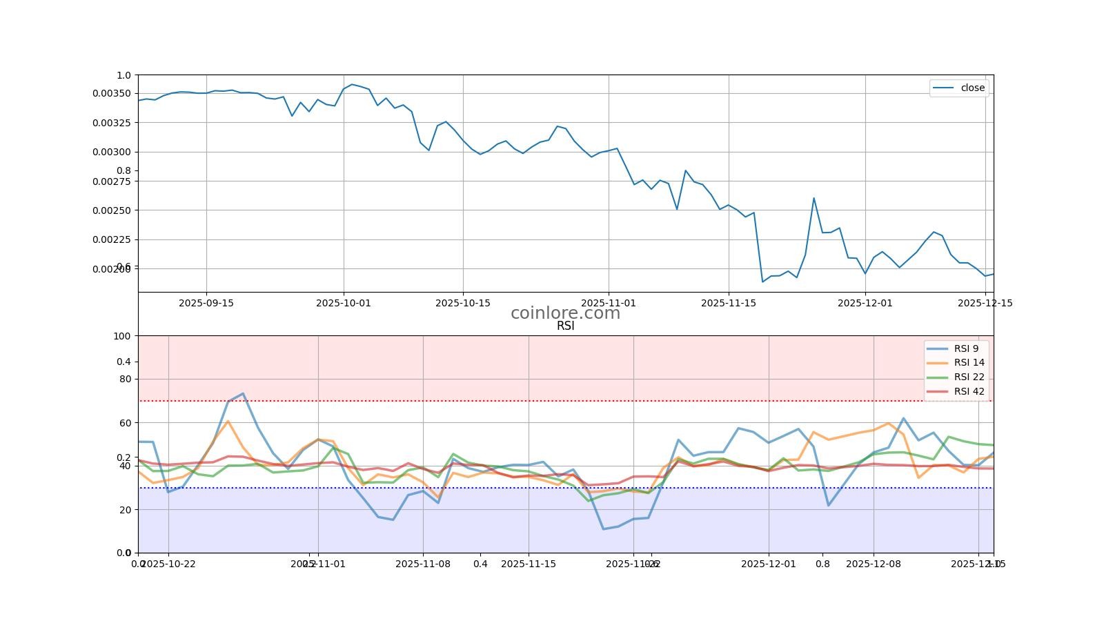 MobileGo RSI indicator