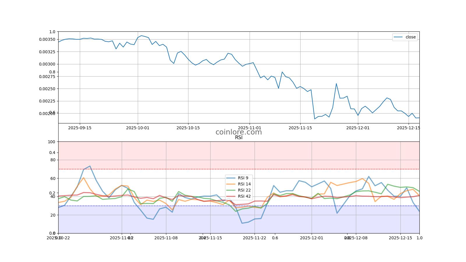 MobileGo RSI indicator