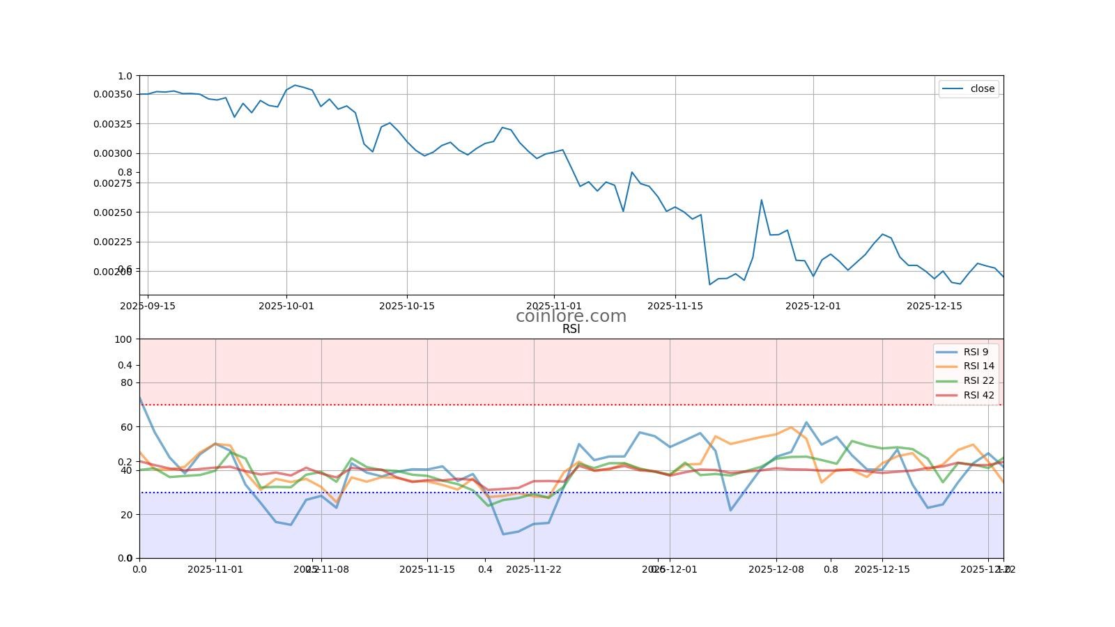 MobileGo RSI indicator