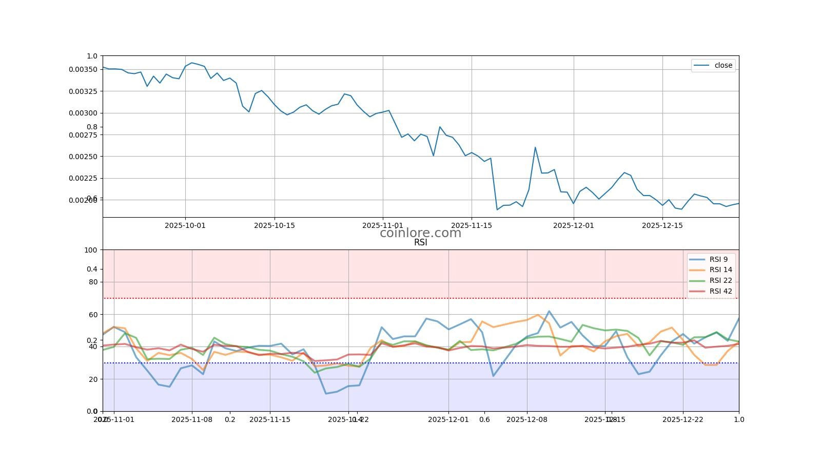 MobileGo RSI indicator