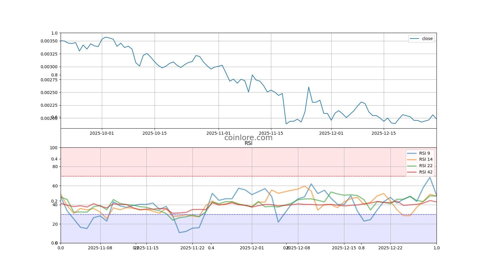 MobileGo RSI indicator