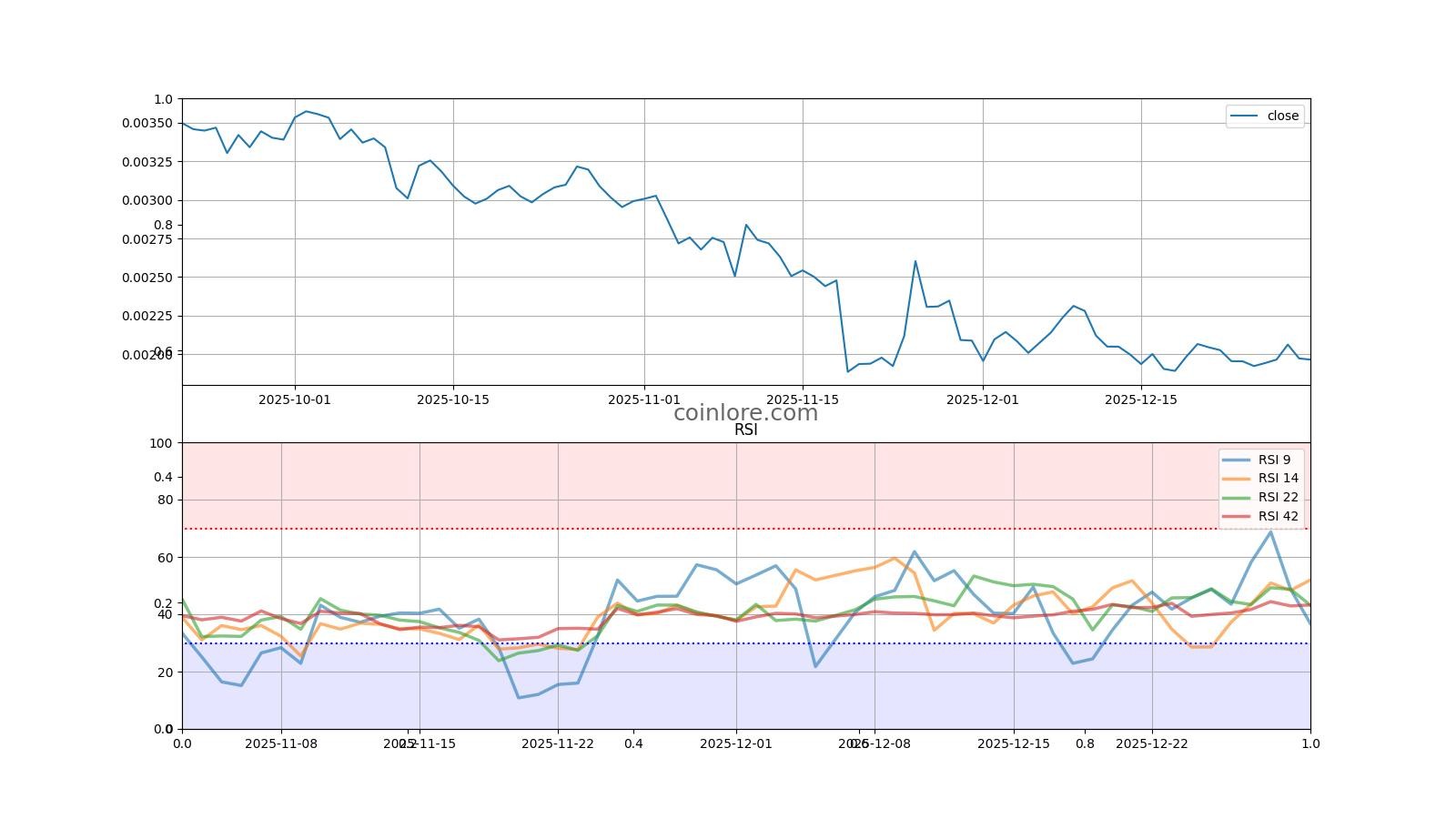 MobileGo RSI indicator