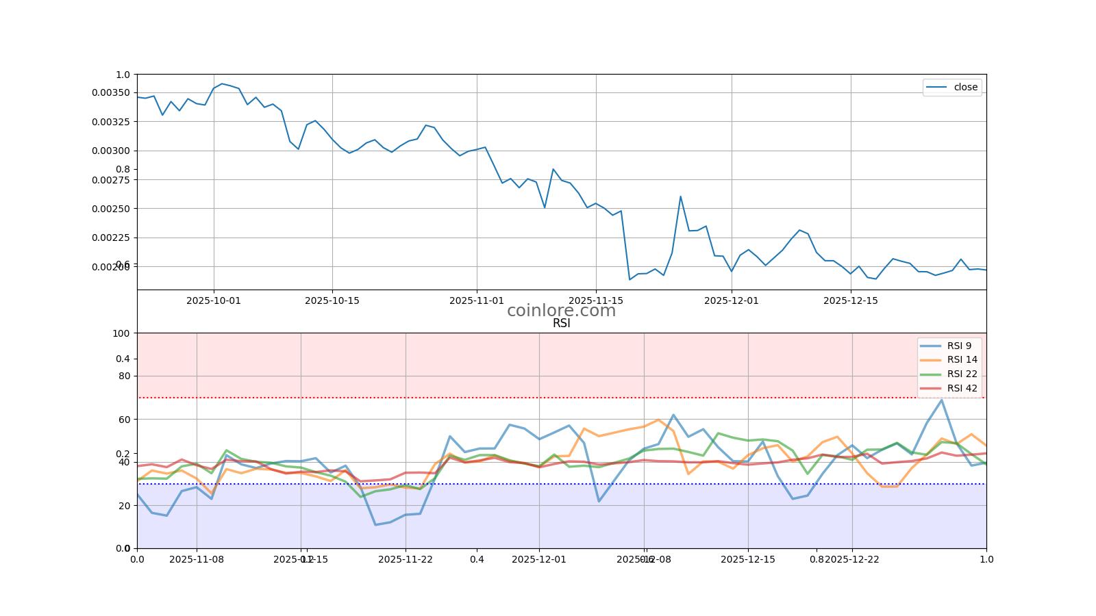 MobileGo RSI indicator
