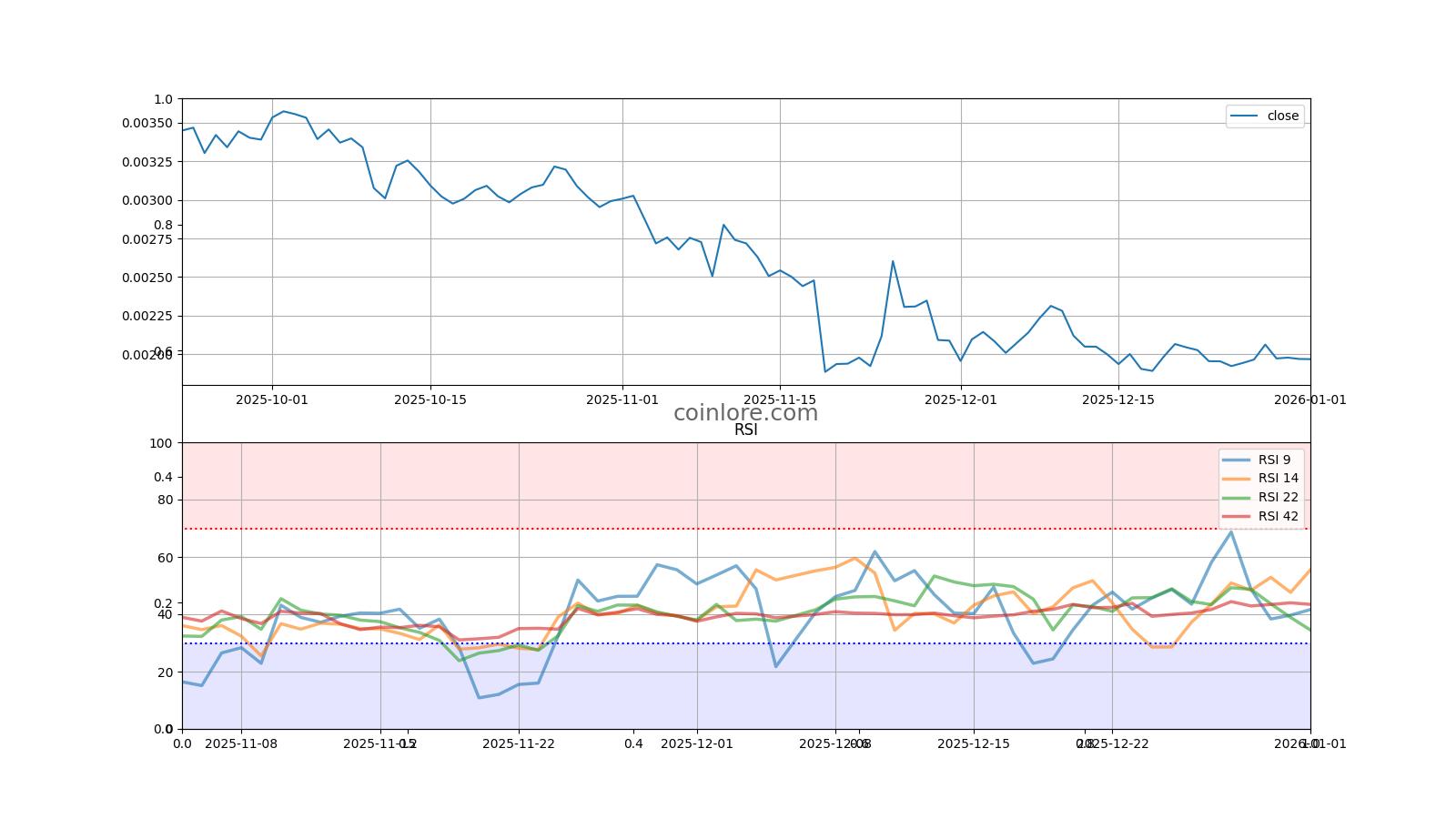 MobileGo RSI indicator