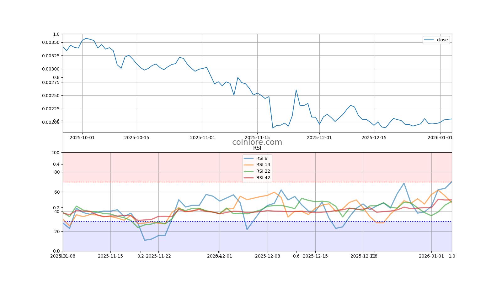 MobileGo RSI indicator