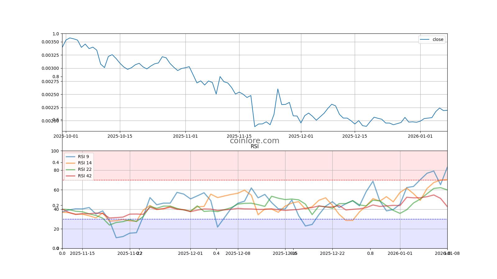 모바일고 RSI indicator