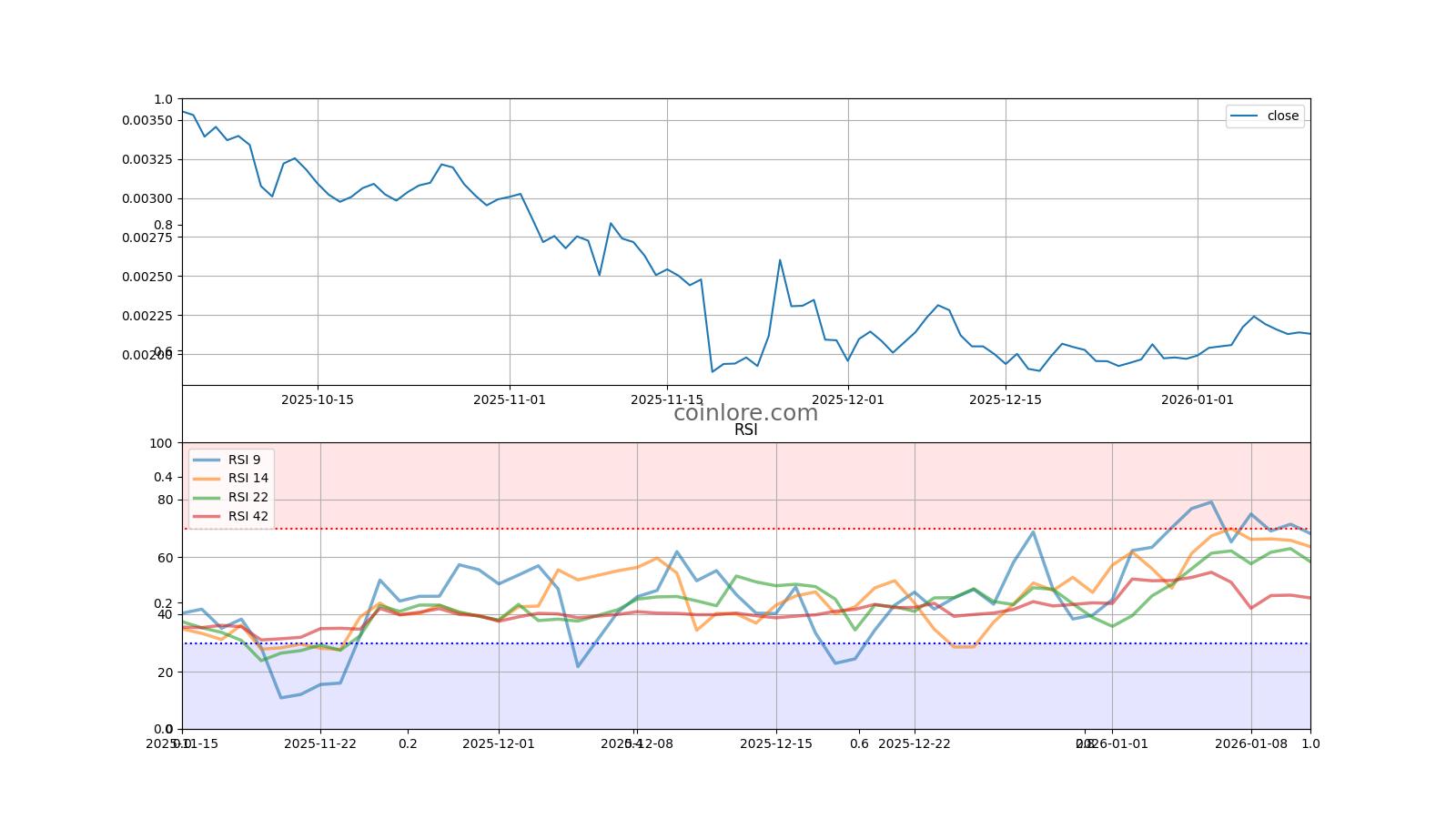 MobileGo RSI indicator