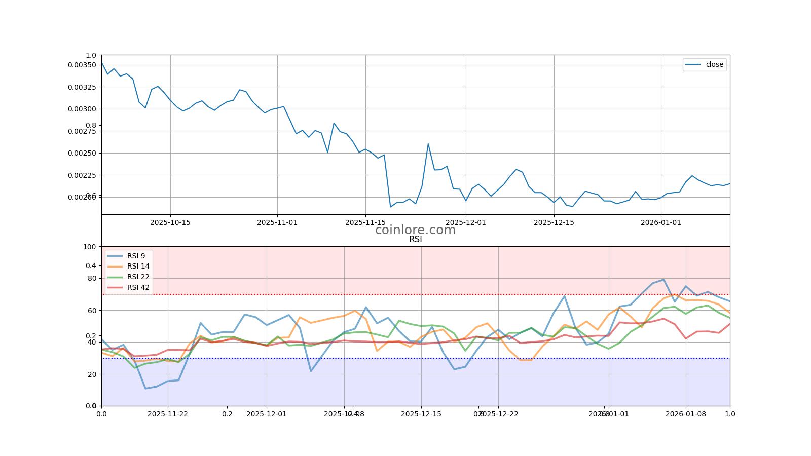 MobileGo RSI indicator