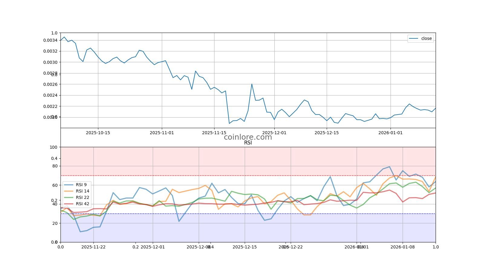 MobileGo RSI indicator