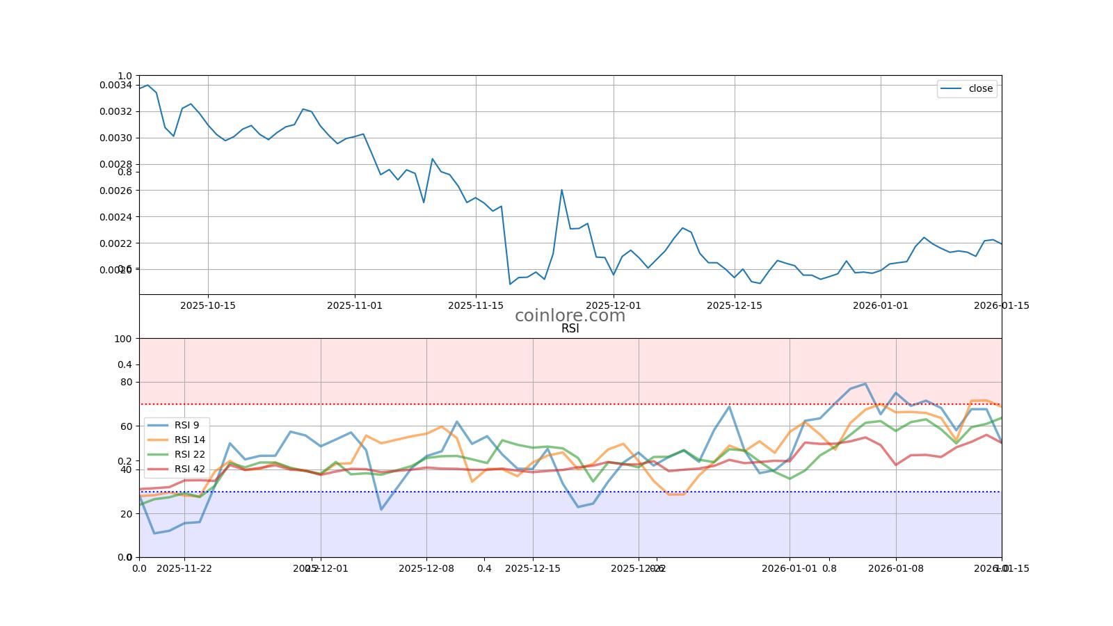 MobileGo RSI indicator
