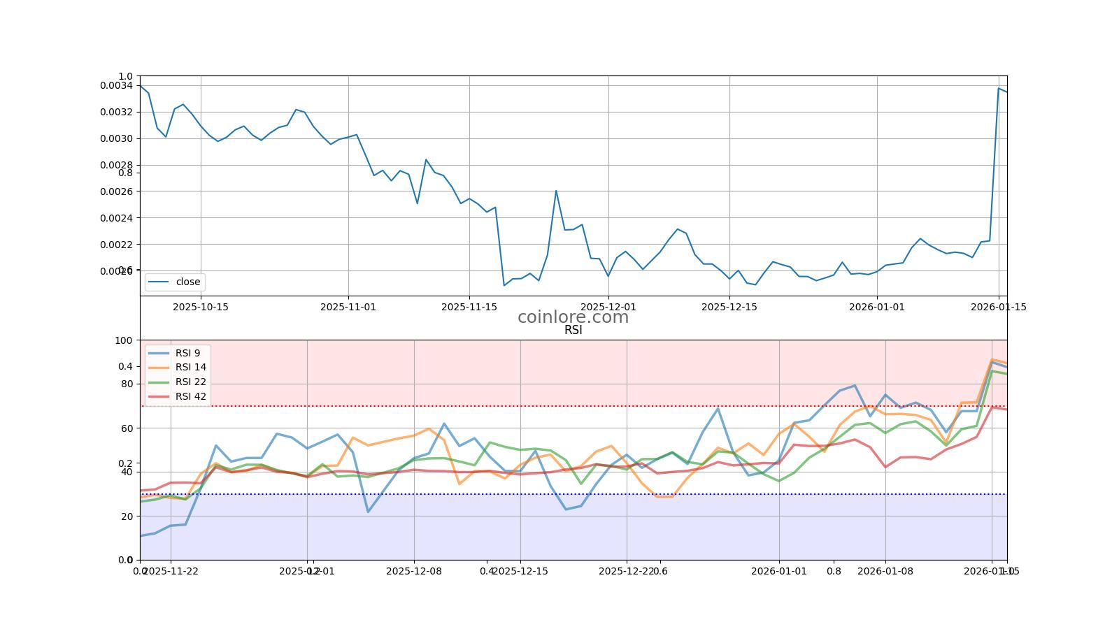 MobileGo RSI indicator