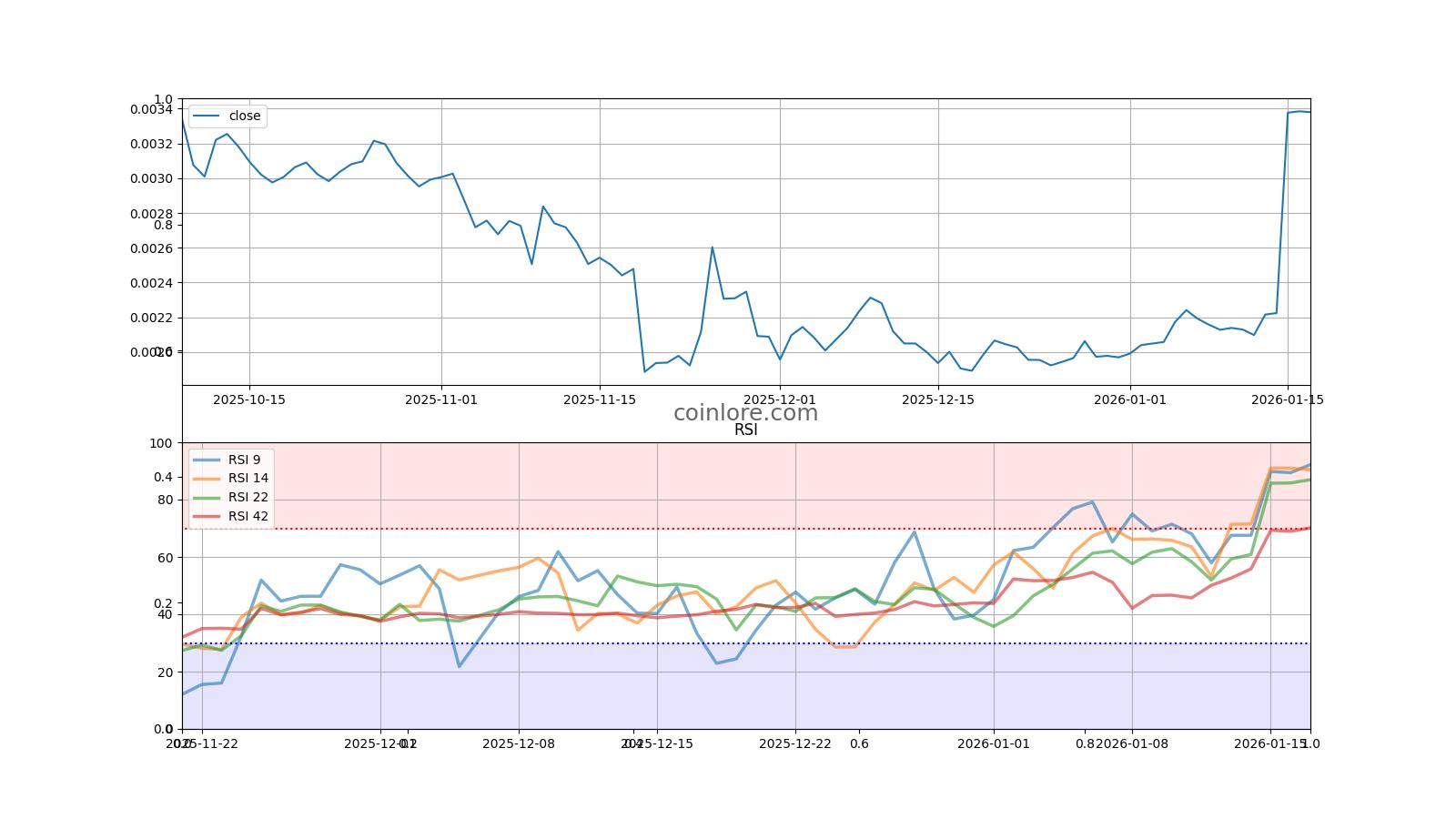 MobileGo RSI indicator