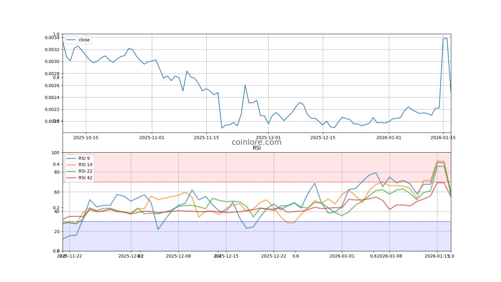 MobileGo RSI indicator