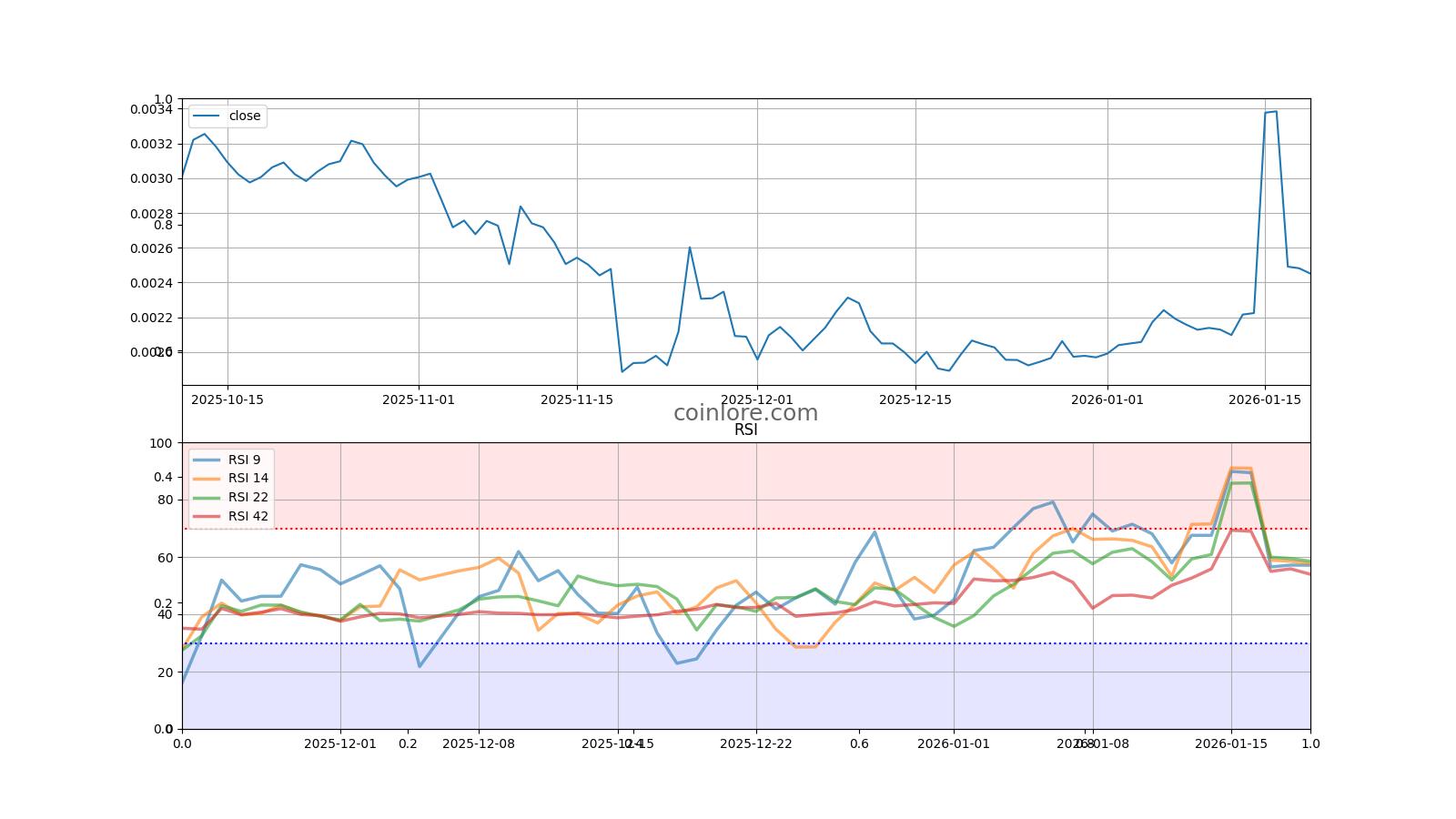 MobileGo RSI indicator