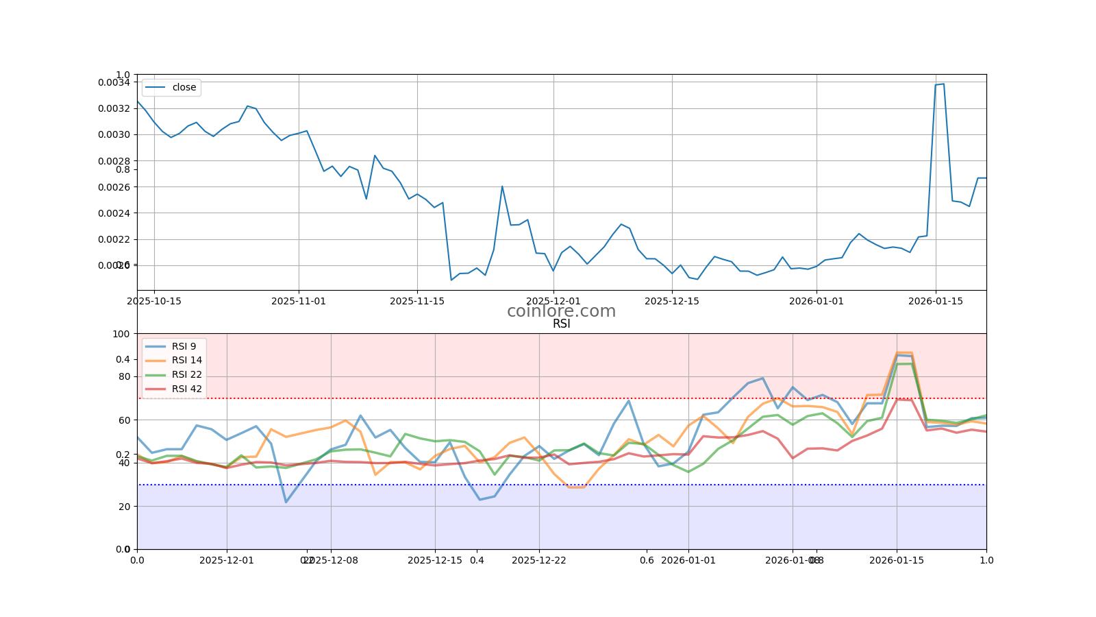 모바일고 RSI indicator