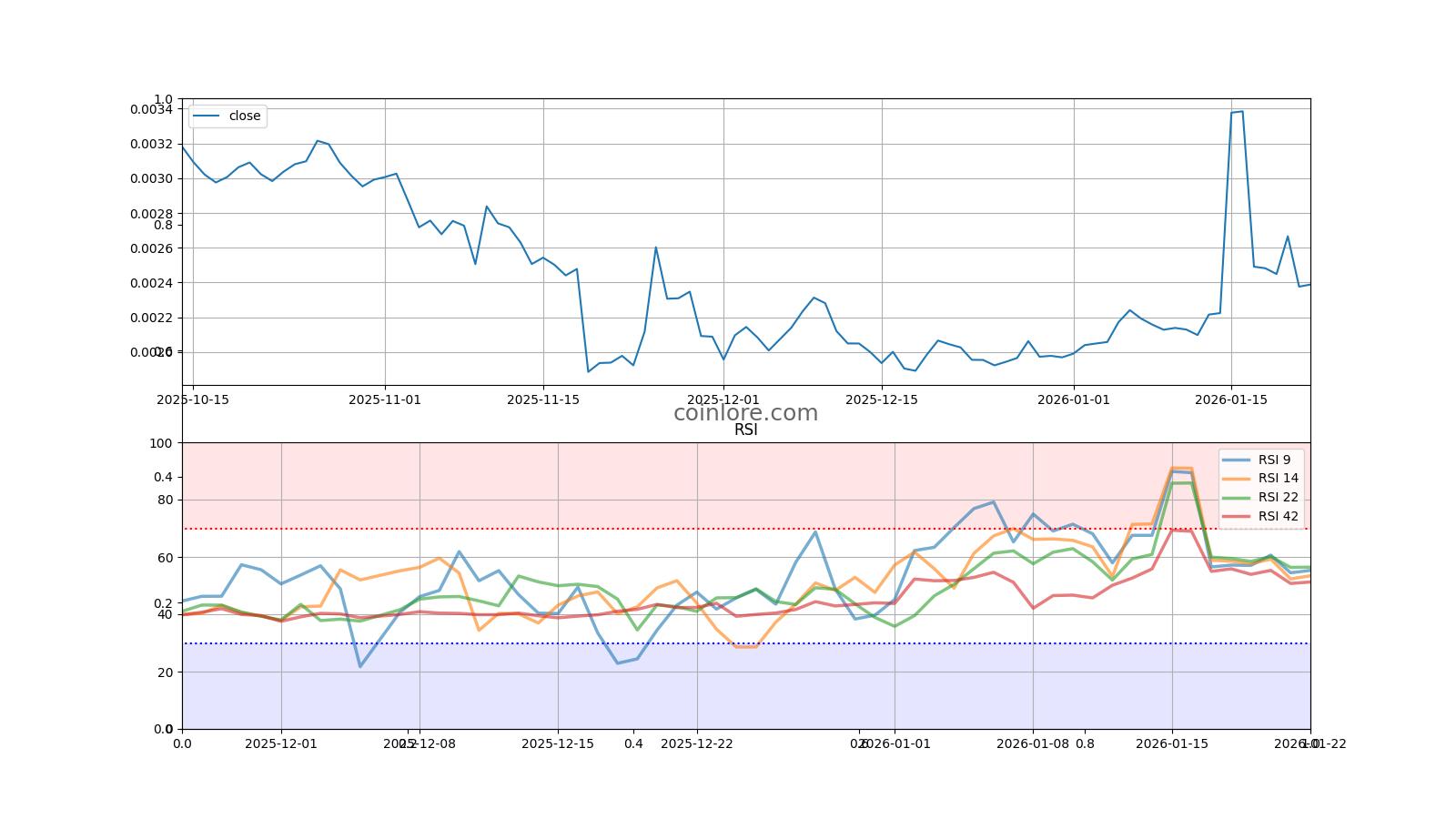 MobileGo RSI indicator