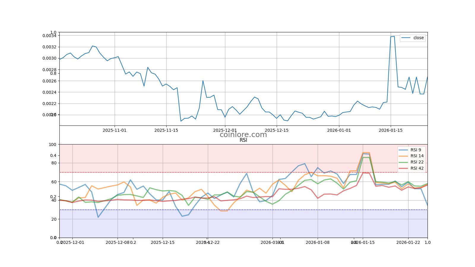 MobileGo RSI indicator