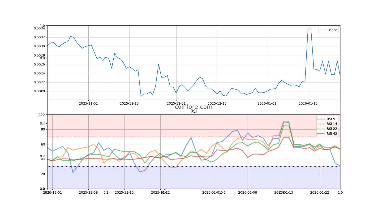 MobileGo RSI indicator