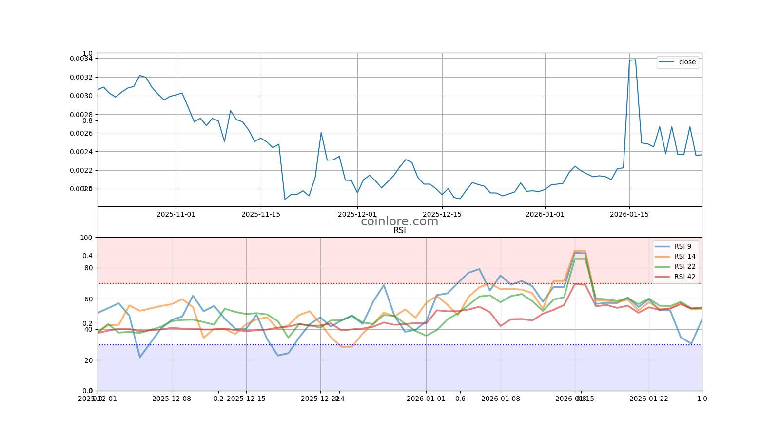 MobileGo RSI indicator