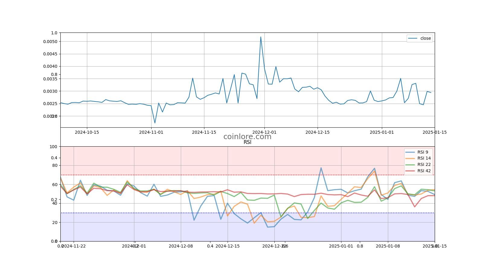 MobileGo RSI indicator