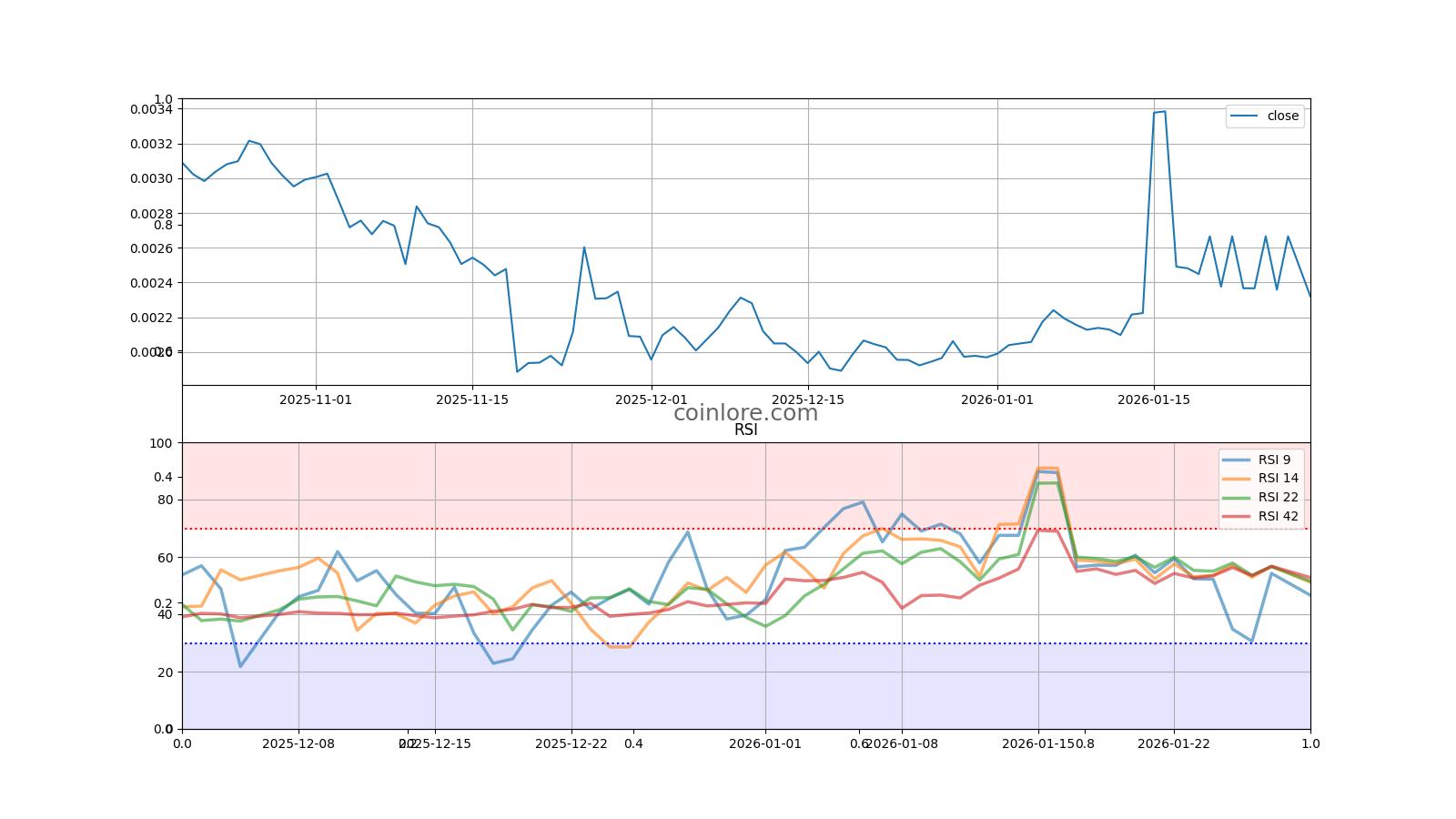 MobileGo RSI indicator
