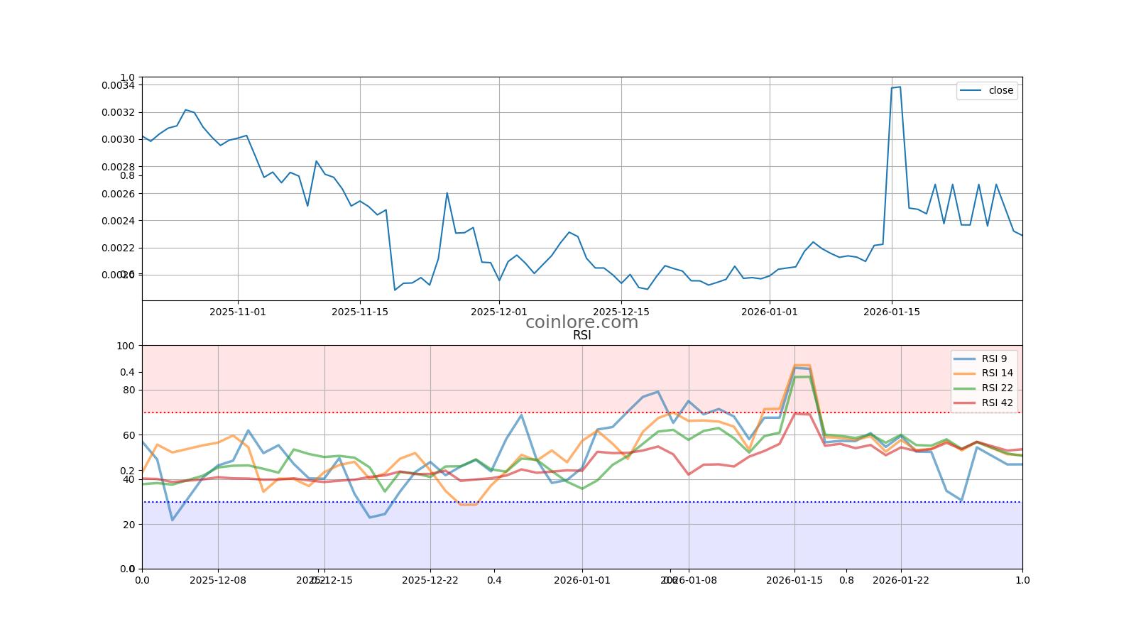 MobileGo RSI indicator