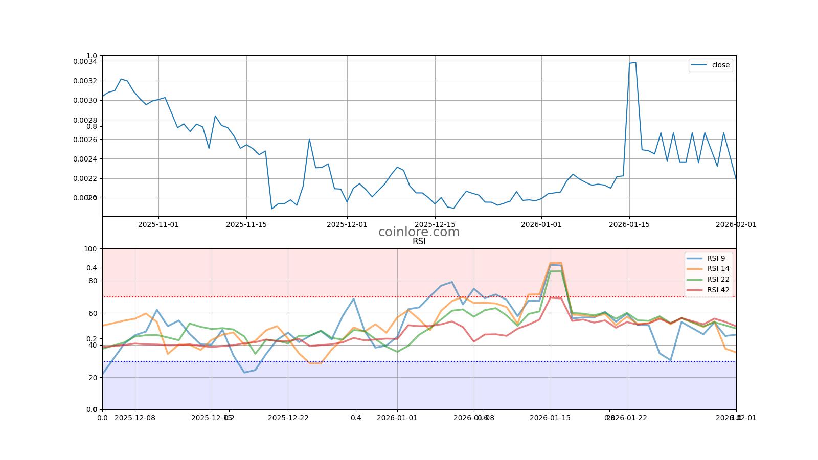 MobileGo RSI indicator