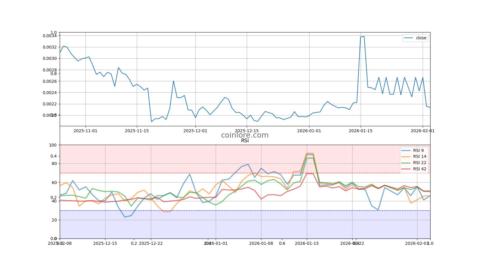 MobileGo RSI indicator