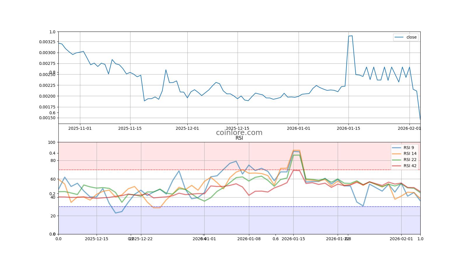 MobileGo RSI indicator