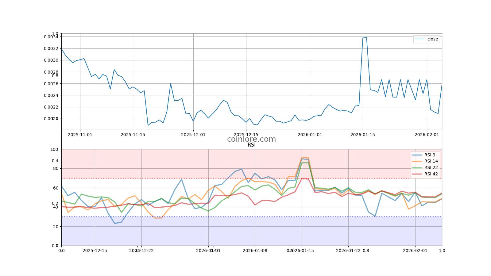 MobileGo RSI indicator