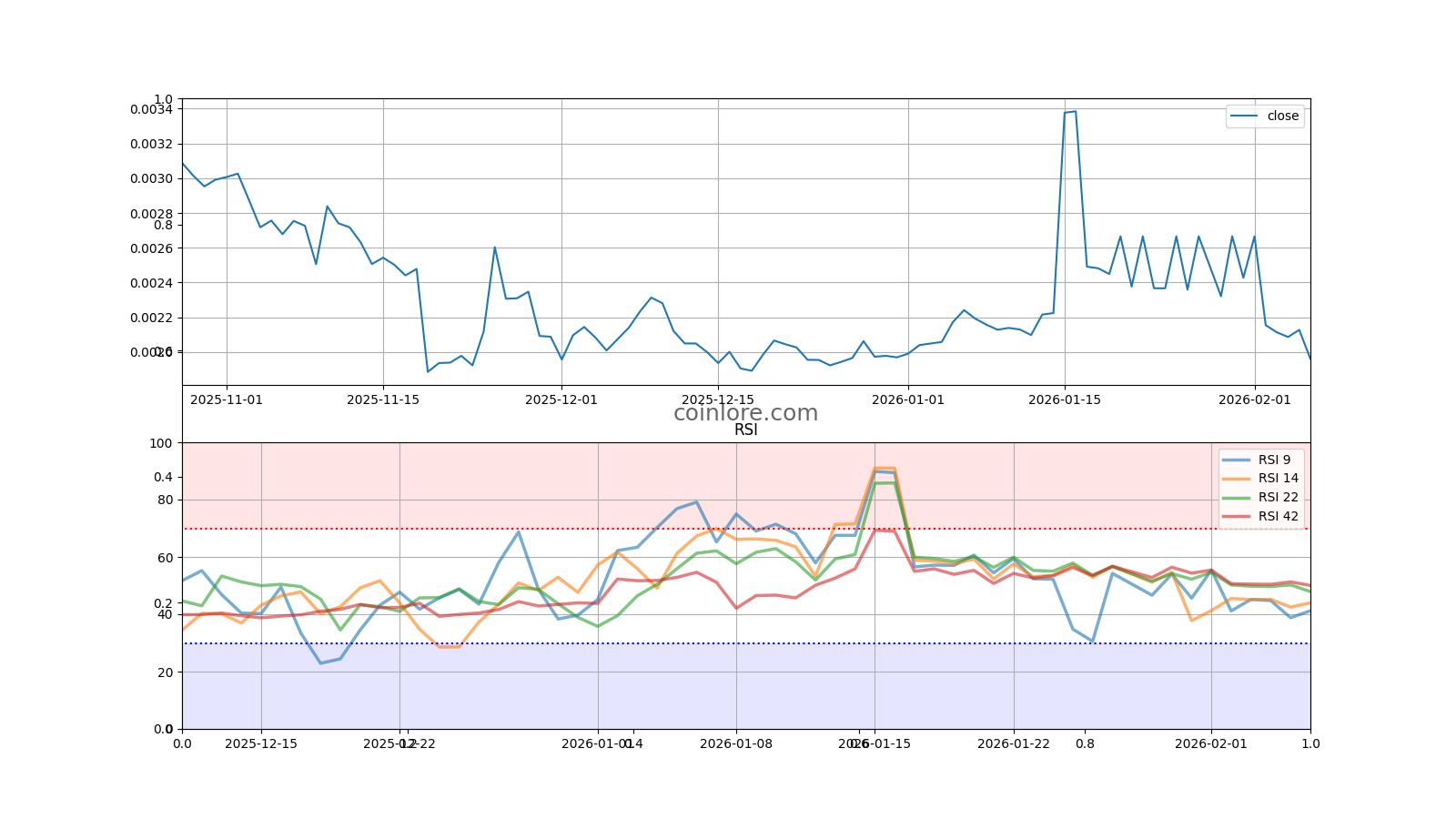 MobileGo RSI indicator