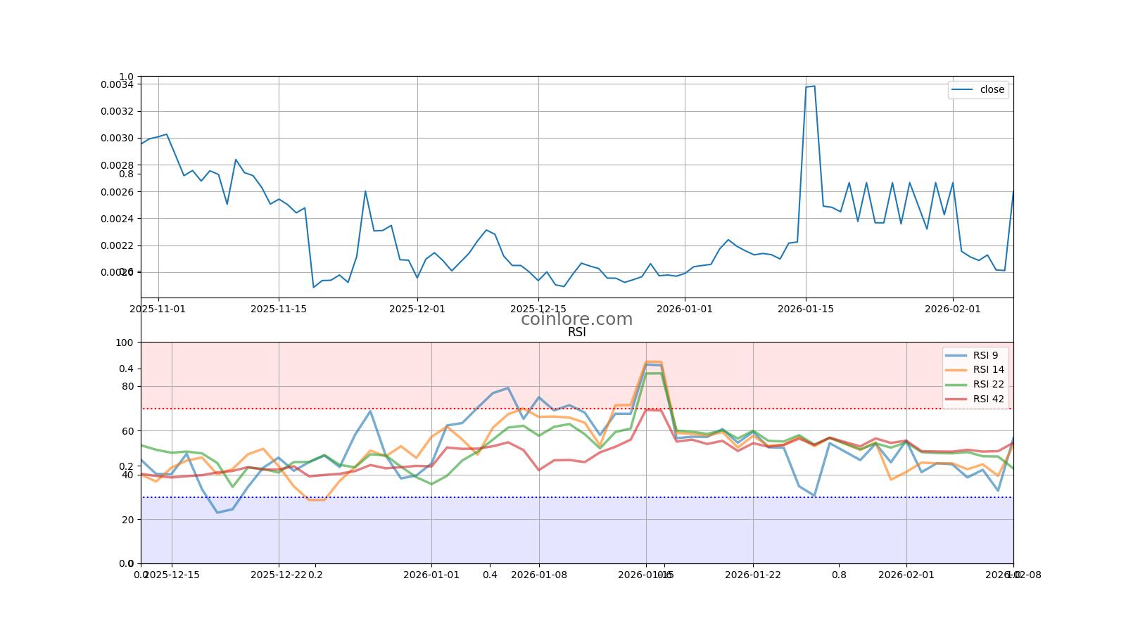 MobileGo RSI indicator