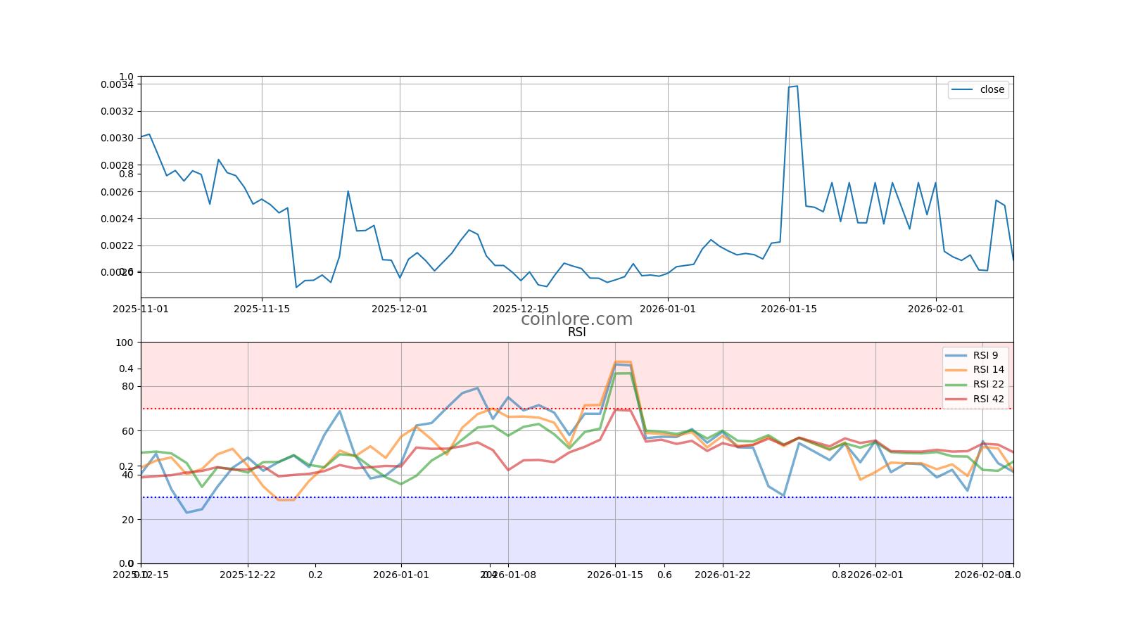 MobileGo RSI indicator