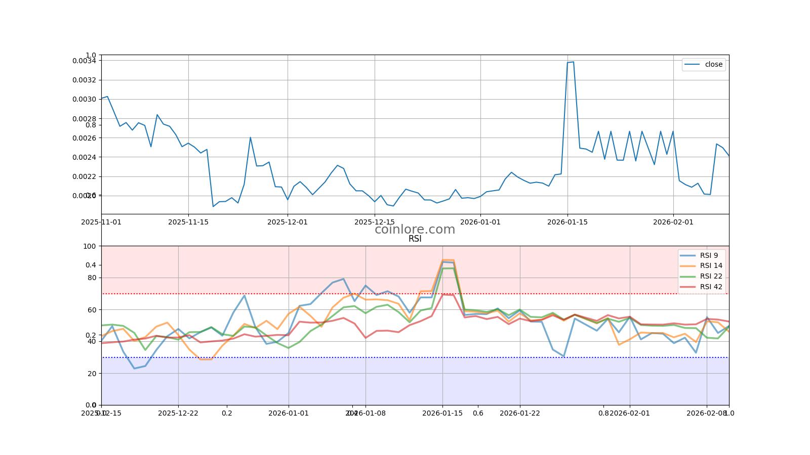 MobileGo RSI indicator