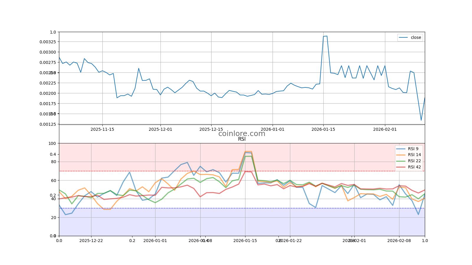 MobileGo RSI indicator