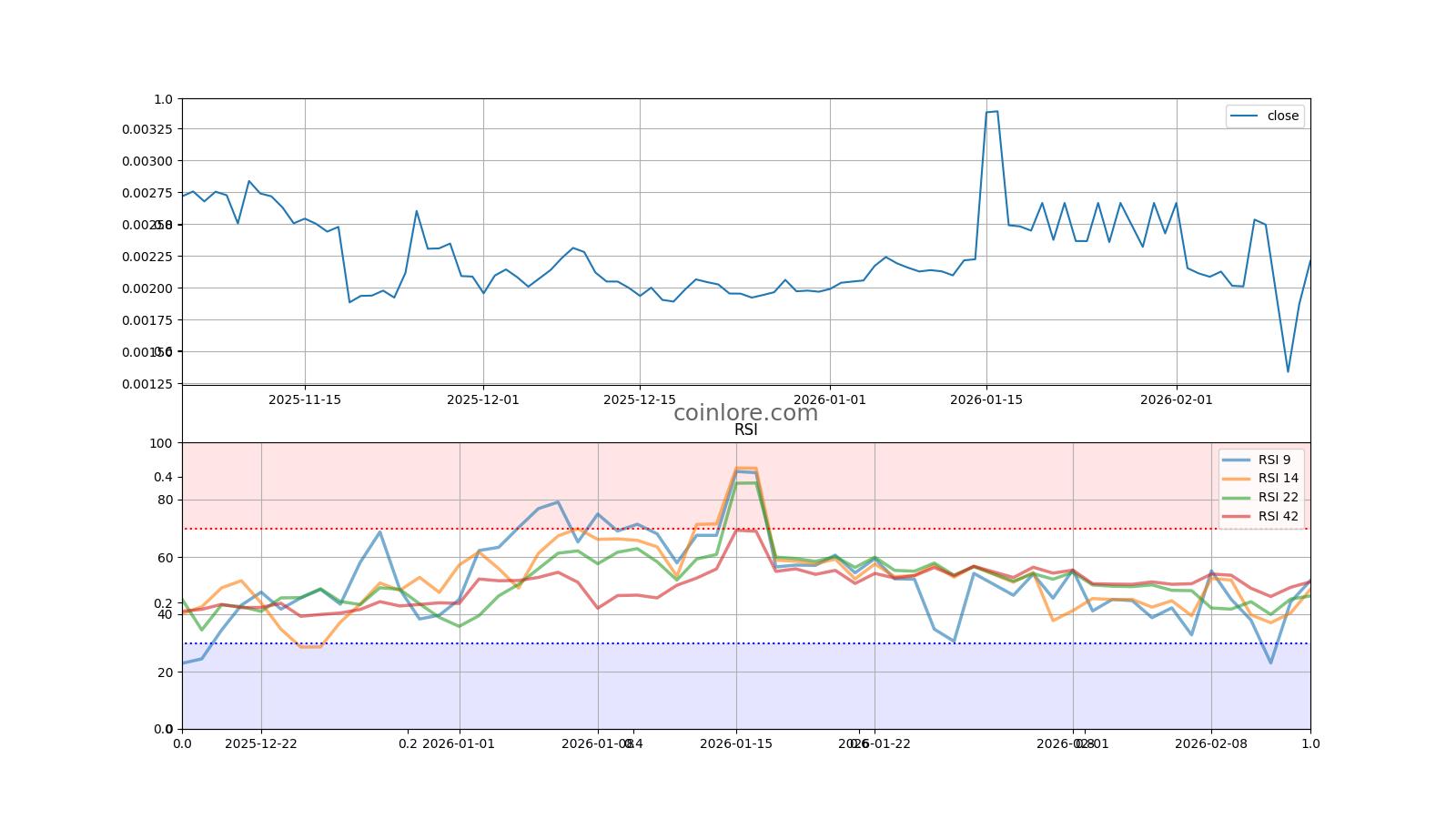 MobileGo RSI indicator