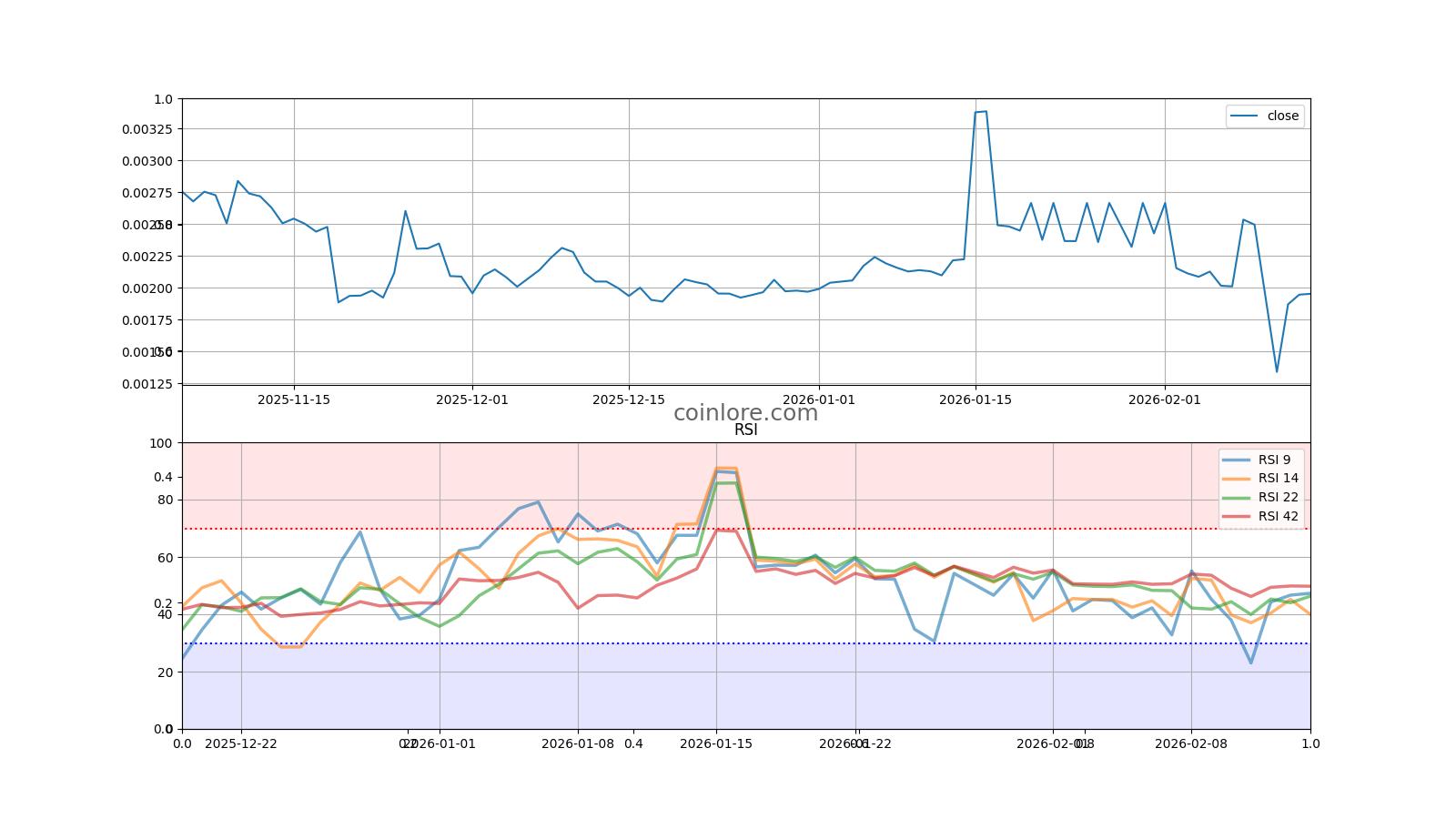 MobileGo RSI indicator