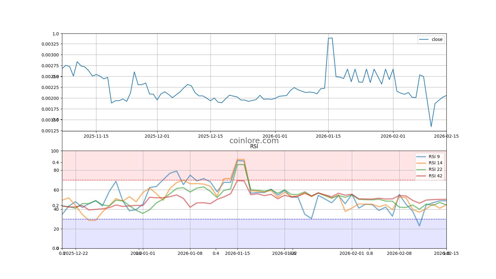 MobileGo RSI indicator