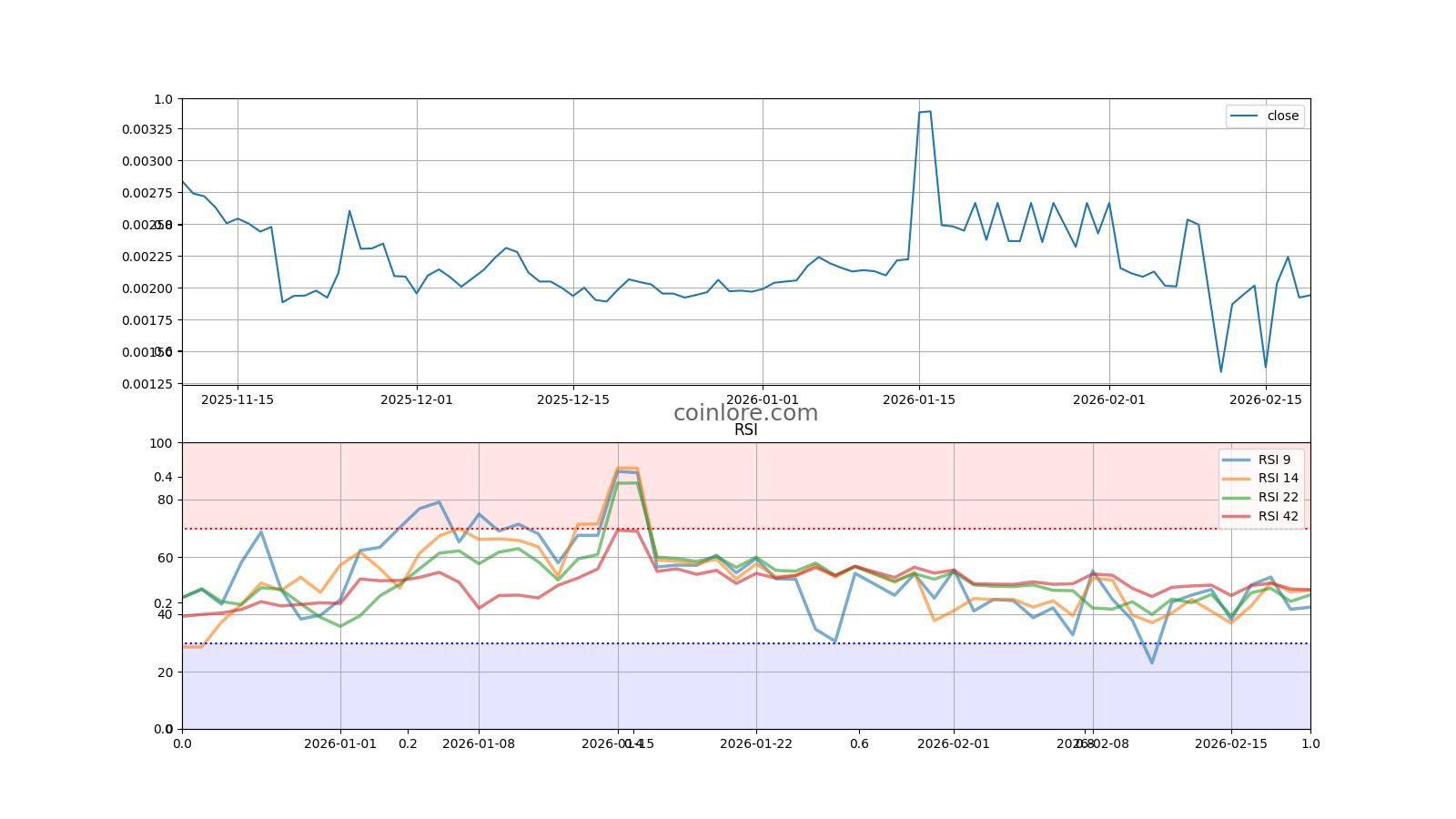 MobileGo RSI indicator