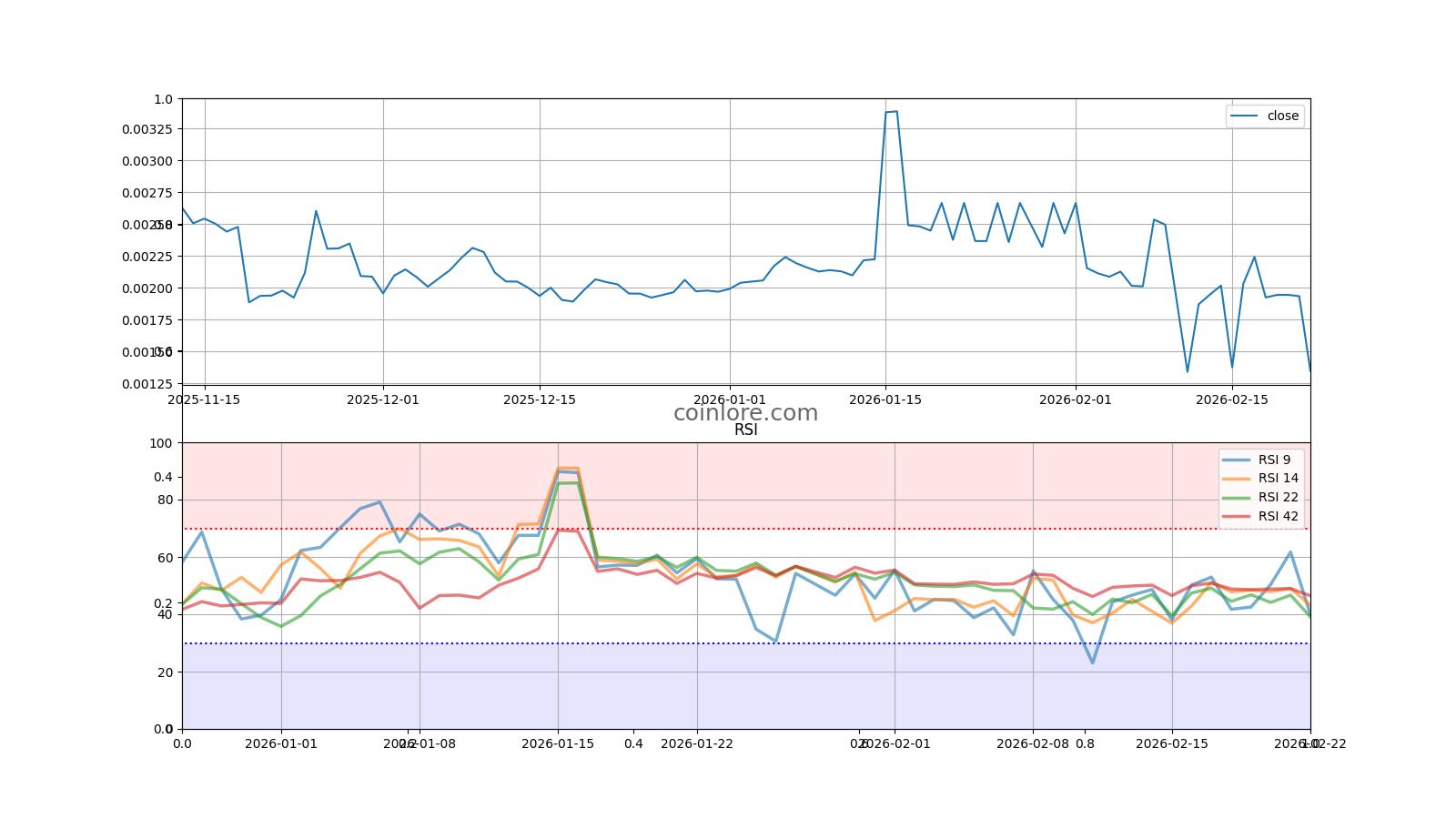 MobileGo RSI indicator