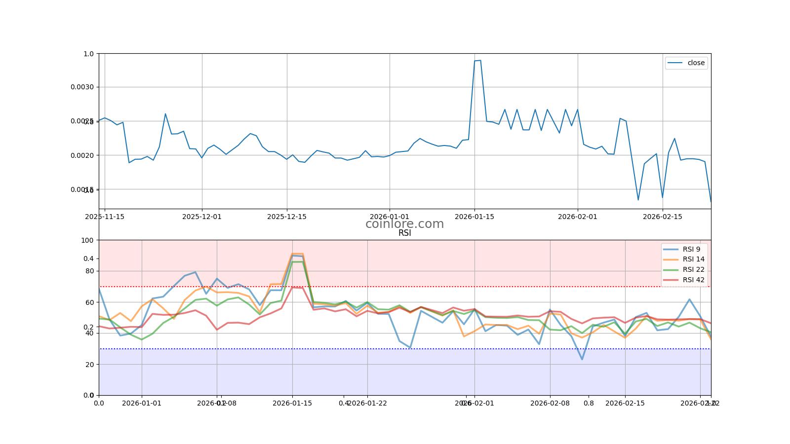 MobileGo RSI indicator