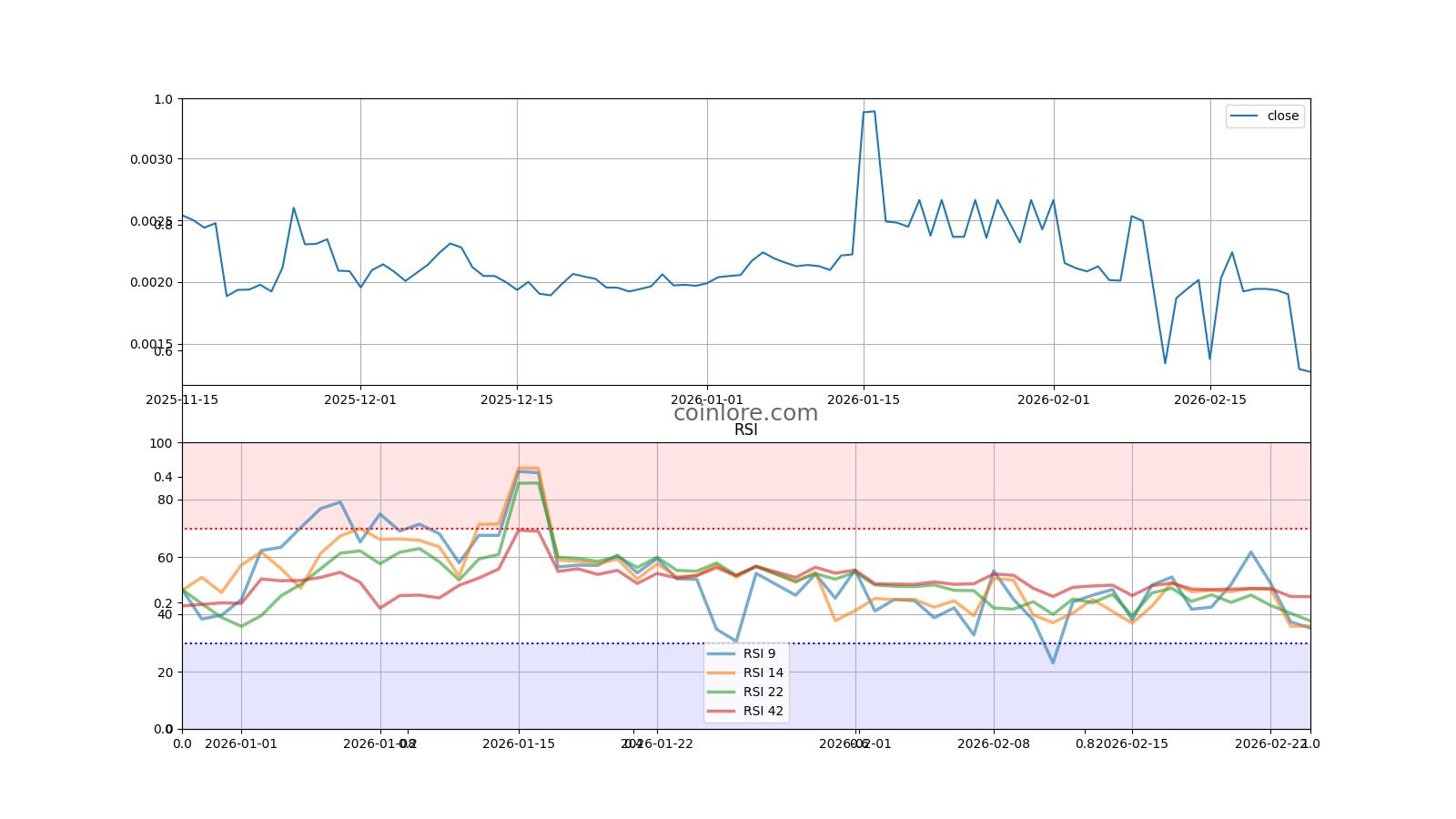 MobileGo RSI indicator