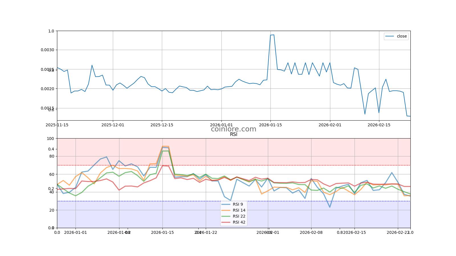 MobileGo RSI indicator