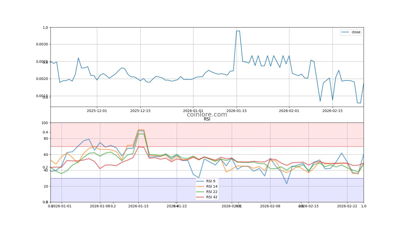 MobileGo RSI indicator