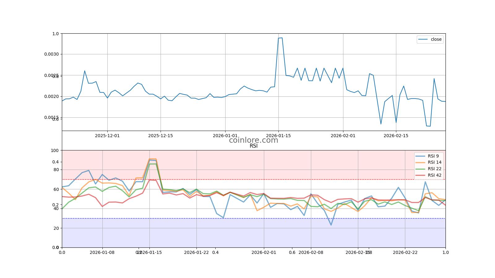 MobileGo RSI indicator